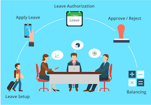 6 Ideal Ways you can Handle Time-off Request Through Leave Management ...
