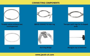 Popular Connecting Components And Stainless Steel Pipe Connectors Explained